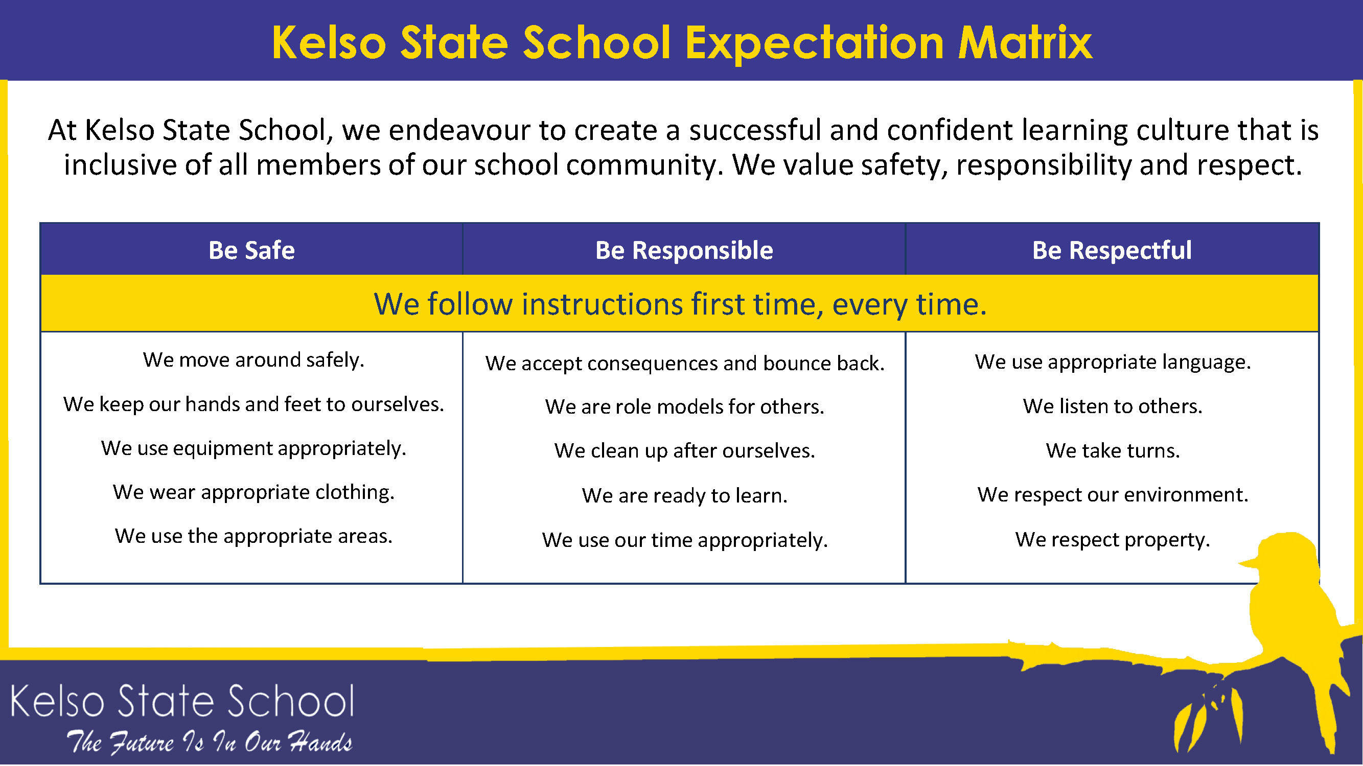 Behaviour management